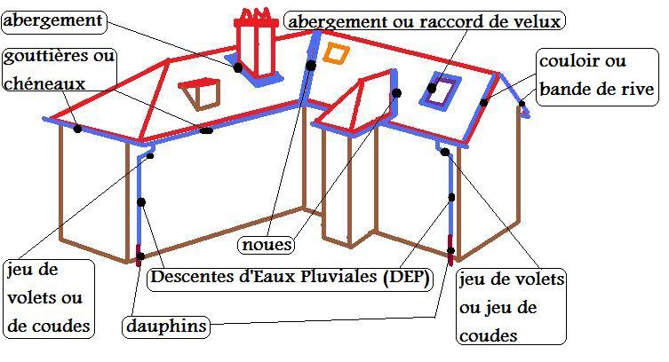 Le Lexique De Votre Toiture Chrisbd37